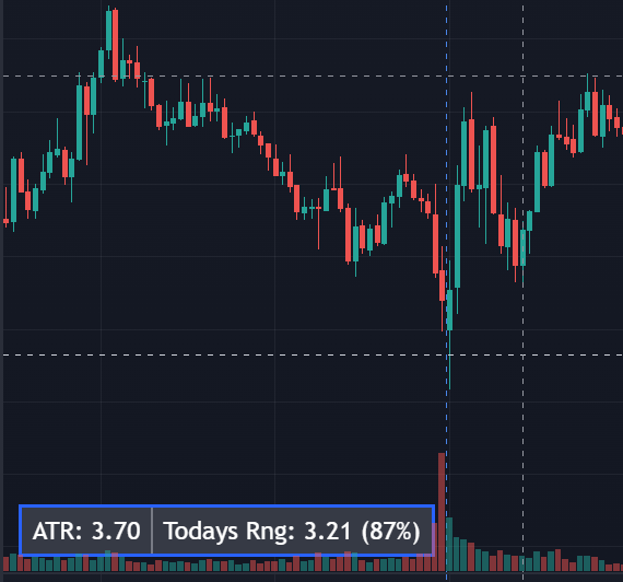 TradingView Indicators - pbTrader