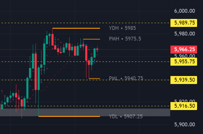 TradingView Indicators - pbTrader